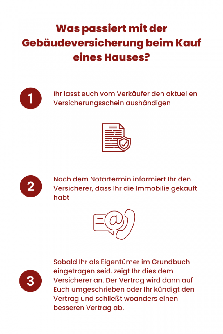 Was passiert mit der Gebäudeversicherung beim Kauf eines Hauses ...